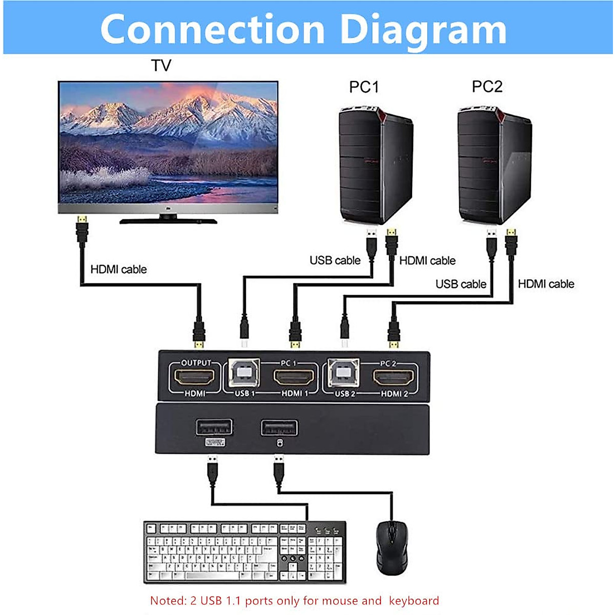 AIMOS KVM Switch 2 Ports, HDMI USB KVM Switcher Support Keyboard Hotkey Switch Way, for 2PC Share One Keyboard Mouse and Monitor, HUD 4K (3840x2160) Supported