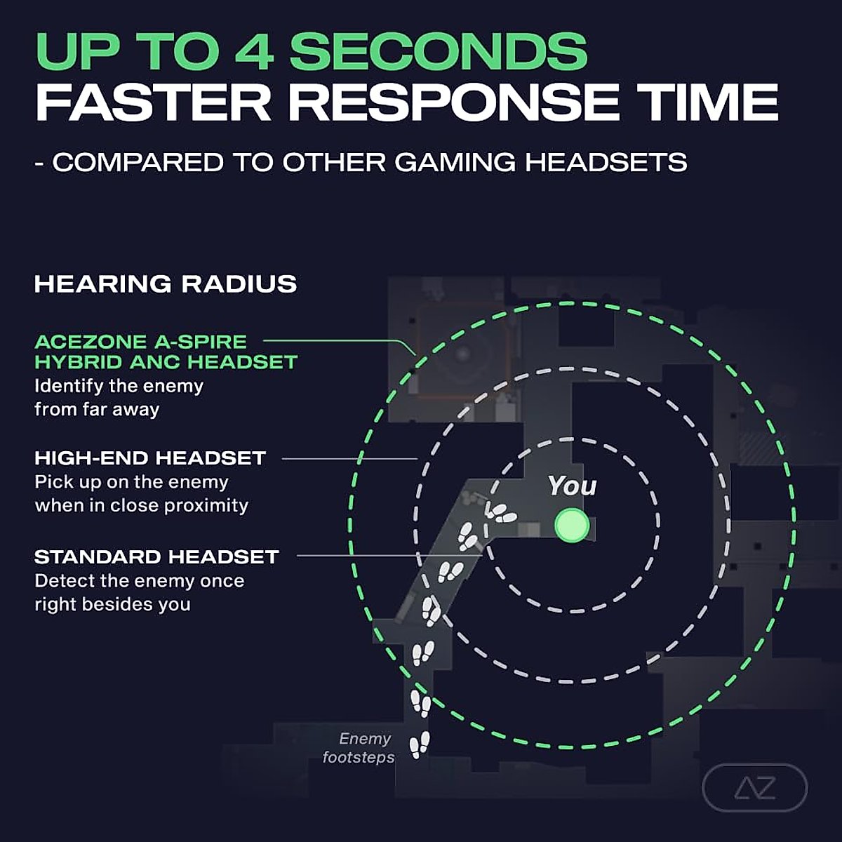 ACEZONE A-Spire - ANC Gaming Headset - Active Noise Cancellation - Noise Cancelling Flip-to-Mute Microphone - Mobile App - Lightweight - Windows PC - PS4 - PS5 - Xbox - Switch - Android - iOS - Mac