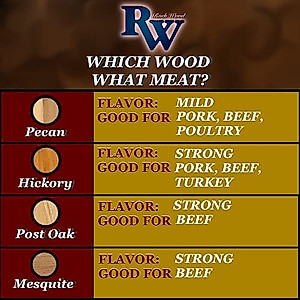 Rock Wood Cooking Wood Logs - (25-30 lbs.) - USDA Certified Kiln Dried (Mesquite)