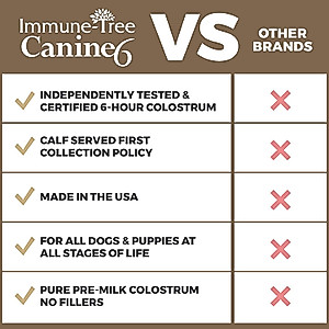 Immune-Tree Bovine Colostrum for Dogs & Puppies | Immune System Booster Supplement | Relief for Allergies, Skin Itch, & Hot Spots | Prebiotics & Probiotics Support Digestion | Made in USA (Small)