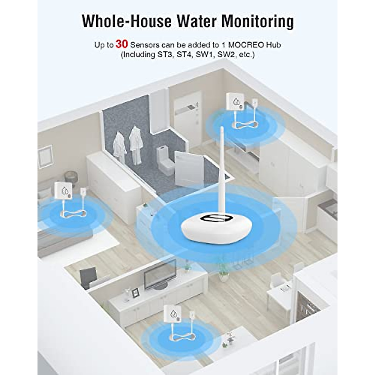 MOCREO SW2 Water Leak Detector Sensor with 95dB Alarm, Hub Required, No Subscription Fee, Home Wireless Flood Monitor for Basement, Laundry, Pipe Leakage, Sink Overflow