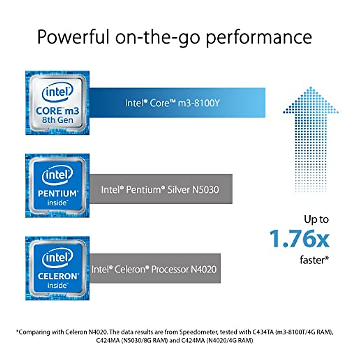 ASUS Chromebook C425 Clamshell Laptop, 14" FHD 4-Way NanoEdge, Intel Core m3-8100Y Processor, 4GB RAM, 128GB eMMC Storage, Backlit KB, Silver, Chrome OS, C425TA-AS348F