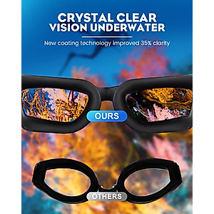 Victoper Adjustable Swim Goggles 2 Pack, Anti Fog&UV Swimming Goggles for Audlt, No Leaking Swim Glasses for Men Women Youth