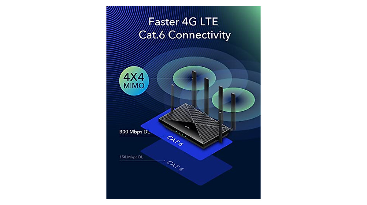 Cudy New 4G LTE Cat 6 WiFi Router, Qualcomm Chipset, LTE Modem Router ...