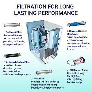 AlcaPure Reverse Osmosis Countertop Water Filter by RKIN with Patented High Capacity 4 Stage Technology: Purified Alkaline Water with Superior Taste. No Installation or Assembly Required. Space Black