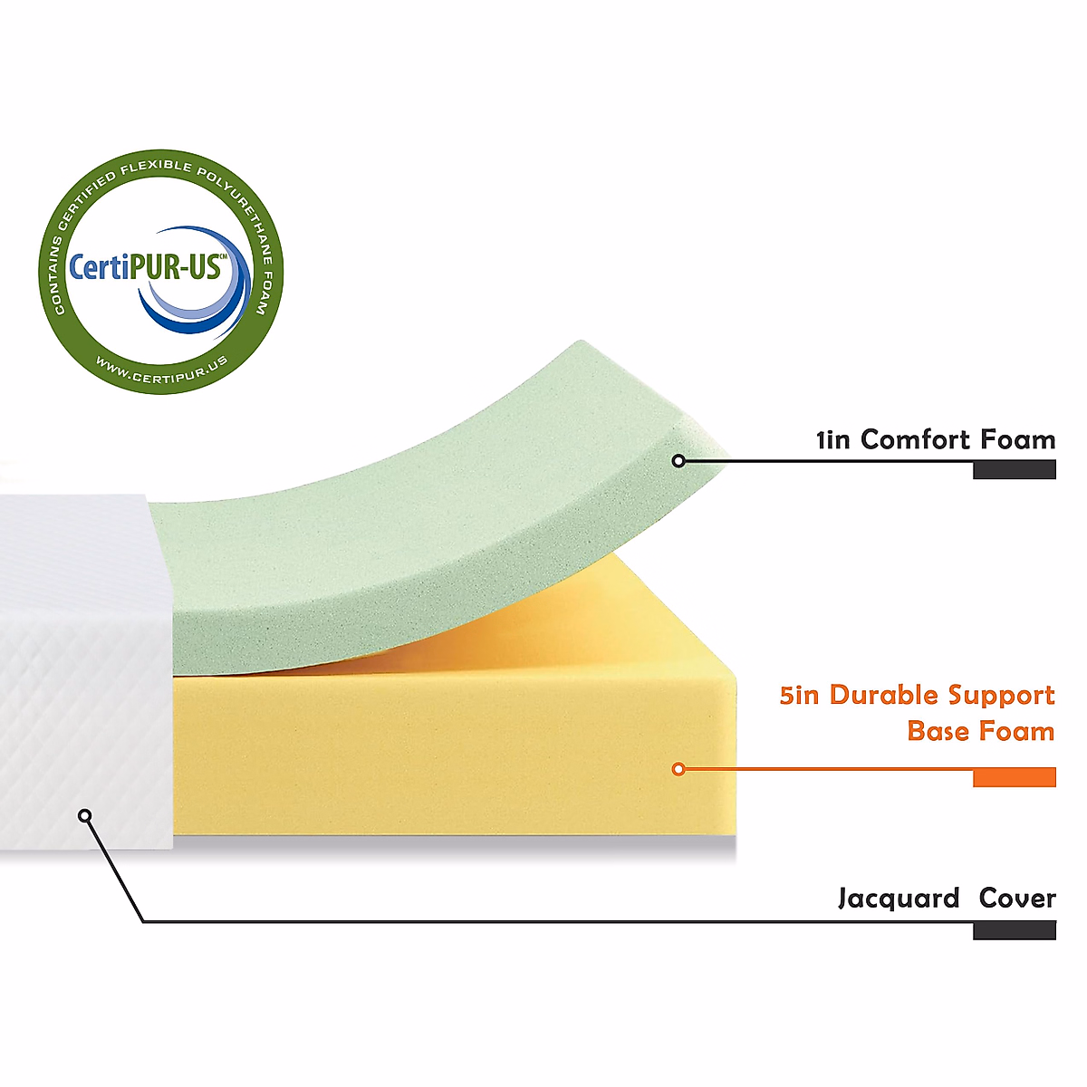 Full Size Mattress, 5/6/8/10/12 Inch Green Tea Cooling Mattress Full Mattress for Pressure Relief, Certipur-Us Certified Memory Foam Mattress, Fiberglass Free Full Mattress in a Box, (Full, 6 Inch)