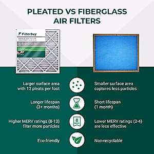 Filterbuy 20x25x4 Air Filter MERV 8 Dust Defense (2-Pack), Pleated HVAC AC Furnace Air Filters Replacement (Actual Size: 19.38 x 24.38 x 3.63 Inches)