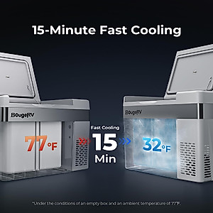 BougeRV 12 Volt Refrigerator 12V Car Fridge 30 Quart Portable Freezer Compressor Cooler -7℉~50℉ Compressor Freezer, 12/24V DC 110~240 Volt AC, for Truck RV SUV