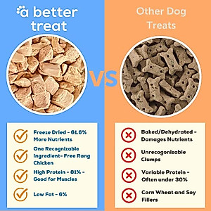 A Better Treat – Freeze Dried Chicken Breast Dog Treats 3 oz, Free Range, Single Ingredient | Natural Healthy High Value | Gluten Free, Grain Free, High Protein, Diabetic Friendly | Made in The USA