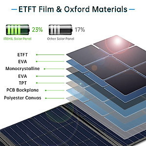 ITEHIL Solar Panel, 100W 18V Monocrystalline Portable Solar Panel, High Efficiency Waterproof Solar Panel Charger with USB/DC Outputs for Power Stations Outdoor Camping
