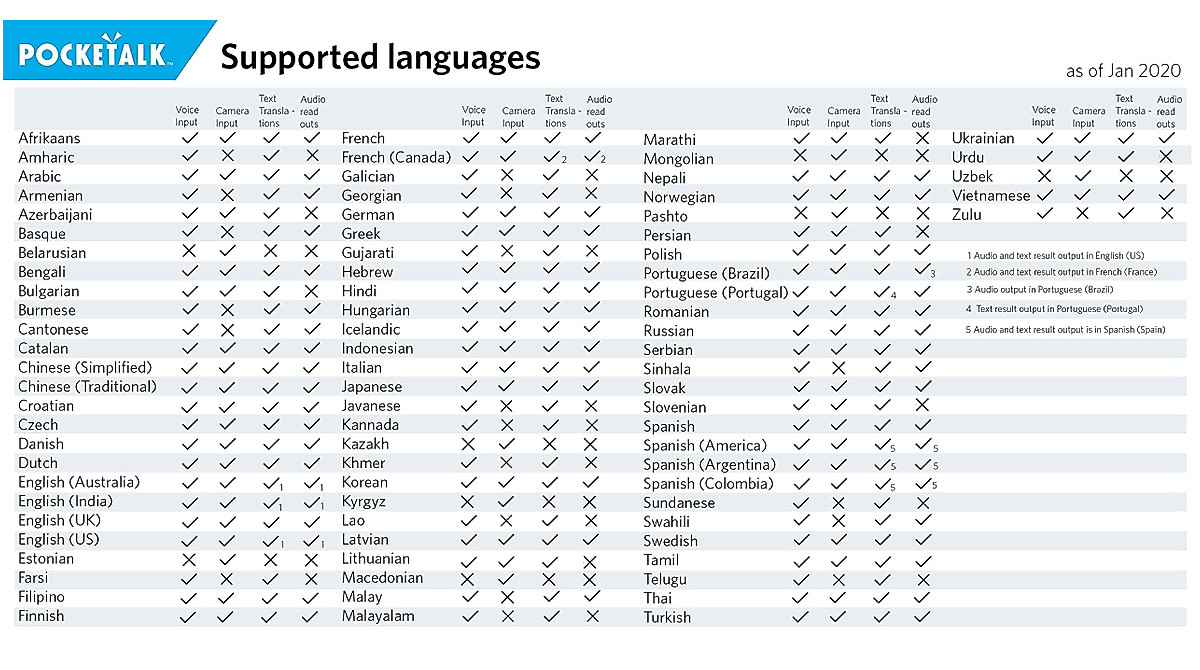 Pocketalk Model S Voice Translator - 82 Languages & 2-Year Data