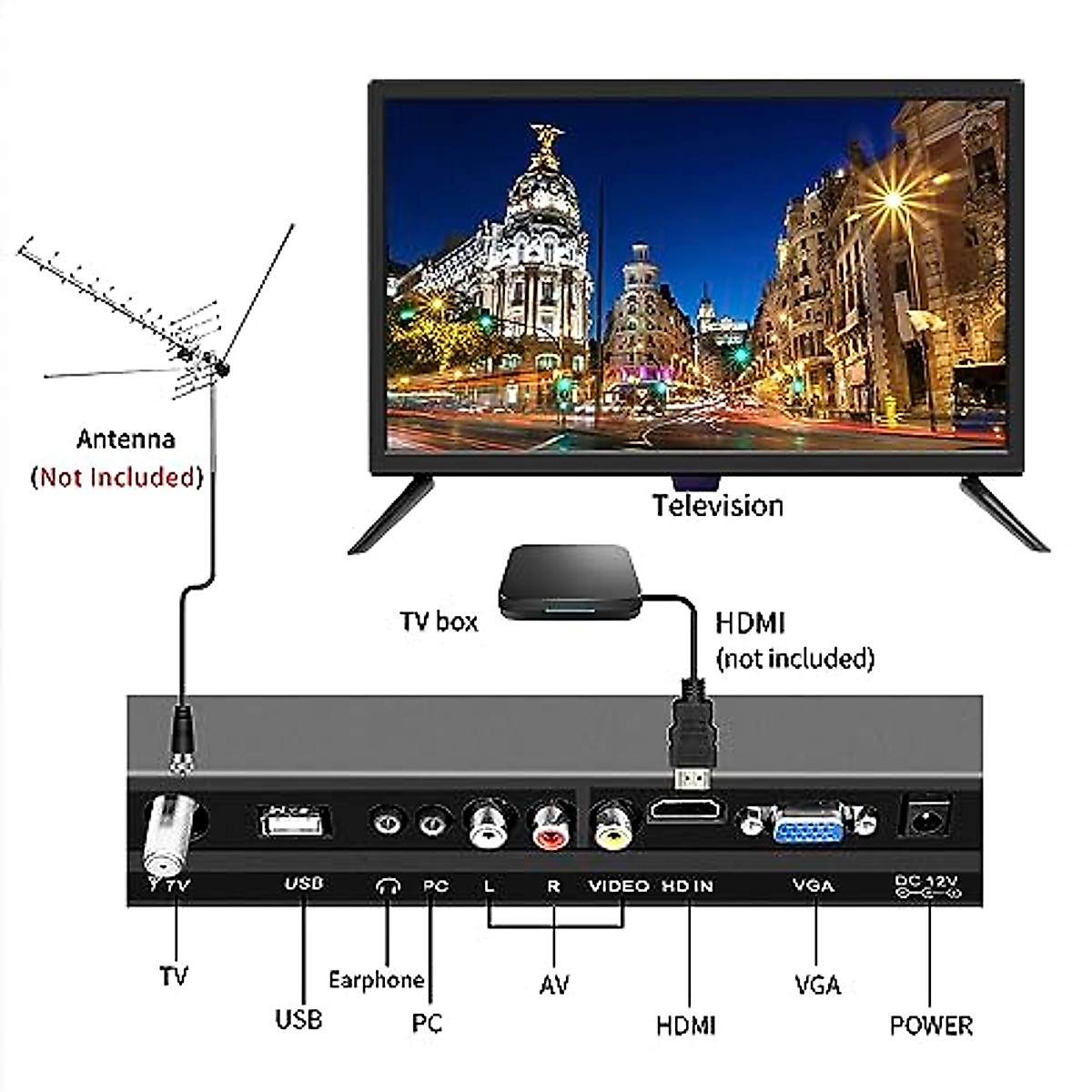 Feihe 22 Inch TV, FHD LED Flat Screen TV 1920 x 1080p IPS Display w/Digital Dual Tuners ATSC/HDMI/VGA/AV/USB, 12 Volt RV TV Built in Dual Speakers Suitable for Kitchen/RV/Caravan and Boat