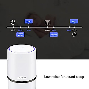 JINPUS Air Purifier Small Portable Air Cleaner for Bedroom with HEPA Filter, Upgraded Low Noise Home Air Purifiers GL-2103 (Powered by 4.9ft USB Cable, No Adapter)