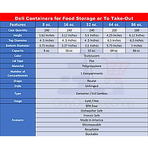 VeZee Lightweight - 32oz - Clear Disposable Round Food Storage Deli Containers with Lids To-Go, Microwavable, Leak Proof, BPA-free : Set of 100