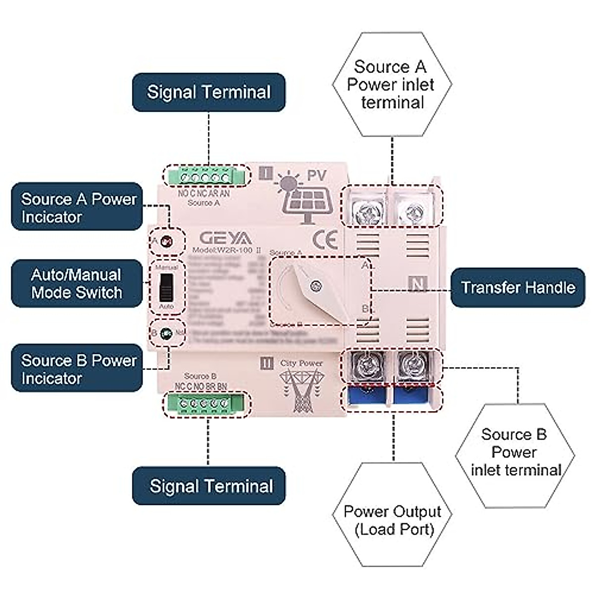 GAEYAELE on-Grid Photovolatic Power Automatic Transfer Switch Din Rail 3P 63A AC220V ATS PV Solar System Power Generator Transfer Switch Use (ATS-3P-63A-220VAC-Solar)