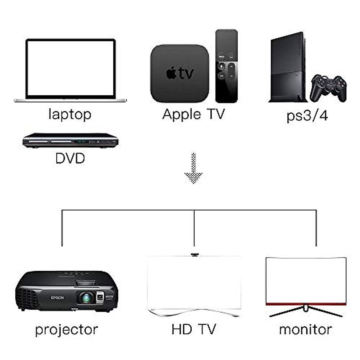 SHULIANCABLE HDMI Cable, Supports 1080p, UHD, FHD, 3D, Ethernet, Audio Return Channel for Fire TVHDTV/Xbox/PS3 (3Ft/1M)