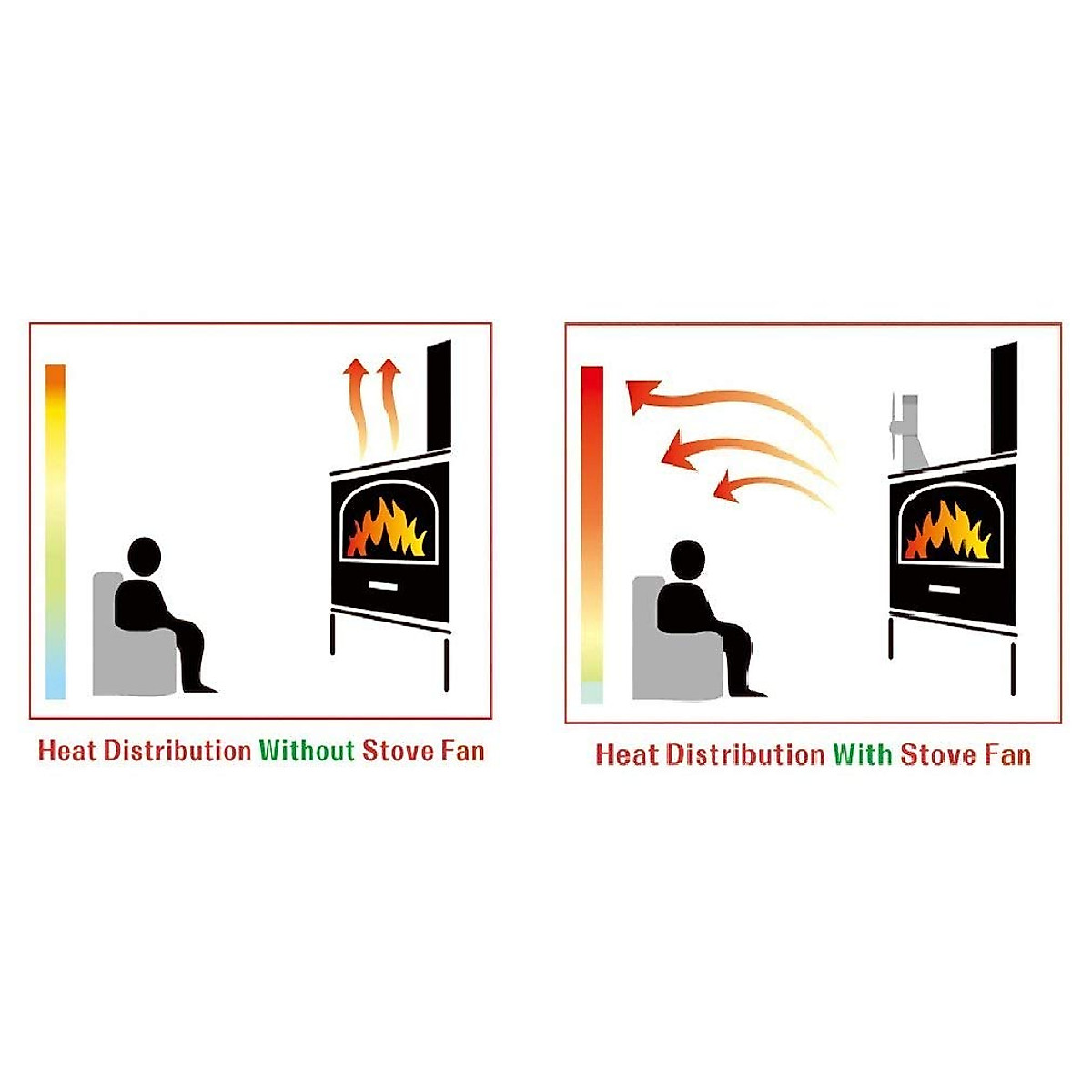 CWLAKON Wood Stove Fan, Large Size Heat Powered Fireplace Fan for Gas/Pellet/Wood Burning Stove, Silent Eco Stove Top Fan 5-Blades with Thermometer