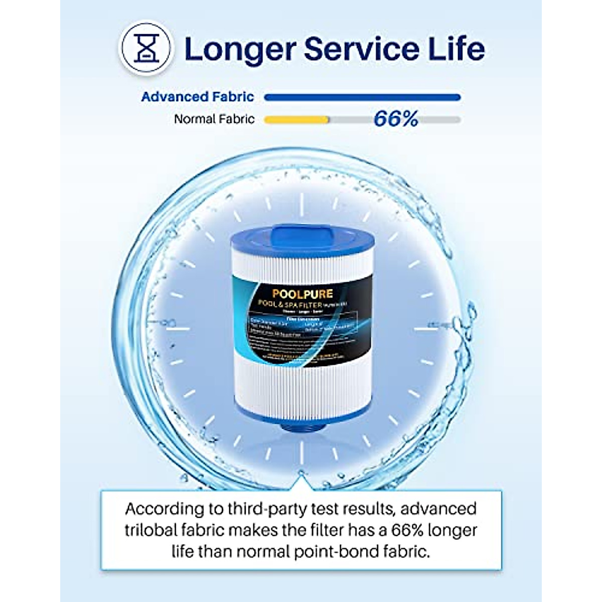 POOLPURE PAS50SV-F2M Spa Filter Replaces Unicel 6CH-502, Filbur FC-0311, Excel Filters XLS-604, Baleen AK-90161, Magnum AR50, Master Deluxe M60506 Hot Tub Filter, 1PACK