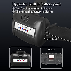 NREDXOON Led Headlamp Rechargeable,Headlamps for Adults with Power Display,Waterproof Head Lamps for Camping High Lumen