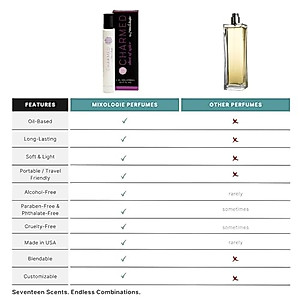 Mixologie Perfume Rollerball Alcohol-Free Roll-On Perfume (Charmed (shot of spice))