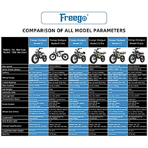 Freego Electric Bike for Adults, Dual Motor & Dual Battery, 2000W/48V/40Ah, 20"x4.0" Fat Tires Off Road Electric Bicycle with Removable Battery, 34MPH & 68 Miles Long Range E Bike UL Certified
