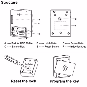 WOOCH RFID Locks for Cabinets Hidden DIY Lock - Electronic Cabinet Lock with USB Cable for Wooden Cabinet Drawer Locker Cupboard Gun Box (1 Pack)