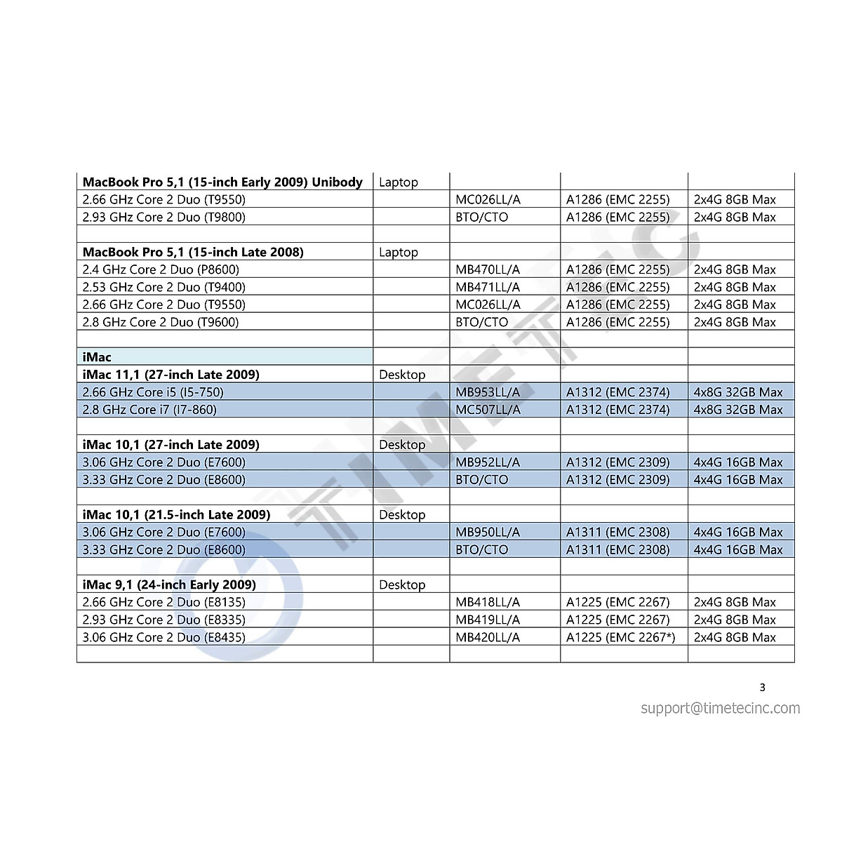 Timetec 8GB KIT(2x4GB) Compatible for Apple DDR3 1067MHz / 1066MHz PC3-8500 CL7 for Mac Book, Mac Book Pro, iMac, Mac Mini (Late 2008, Early/Mid/Late 2009, Mid 2010) SODIMM Memory MAC RAM Upgrade