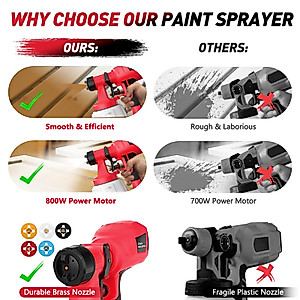 Paint Sprayer Gun for House Painting - 800W HVLP Paint Gun with 5 Nozzles & 3 Patterns, Adjustable Flow Electric Spray Paint 1200ml Container, Easy to Clean for Furniture Wood Door Fence Wall Chair