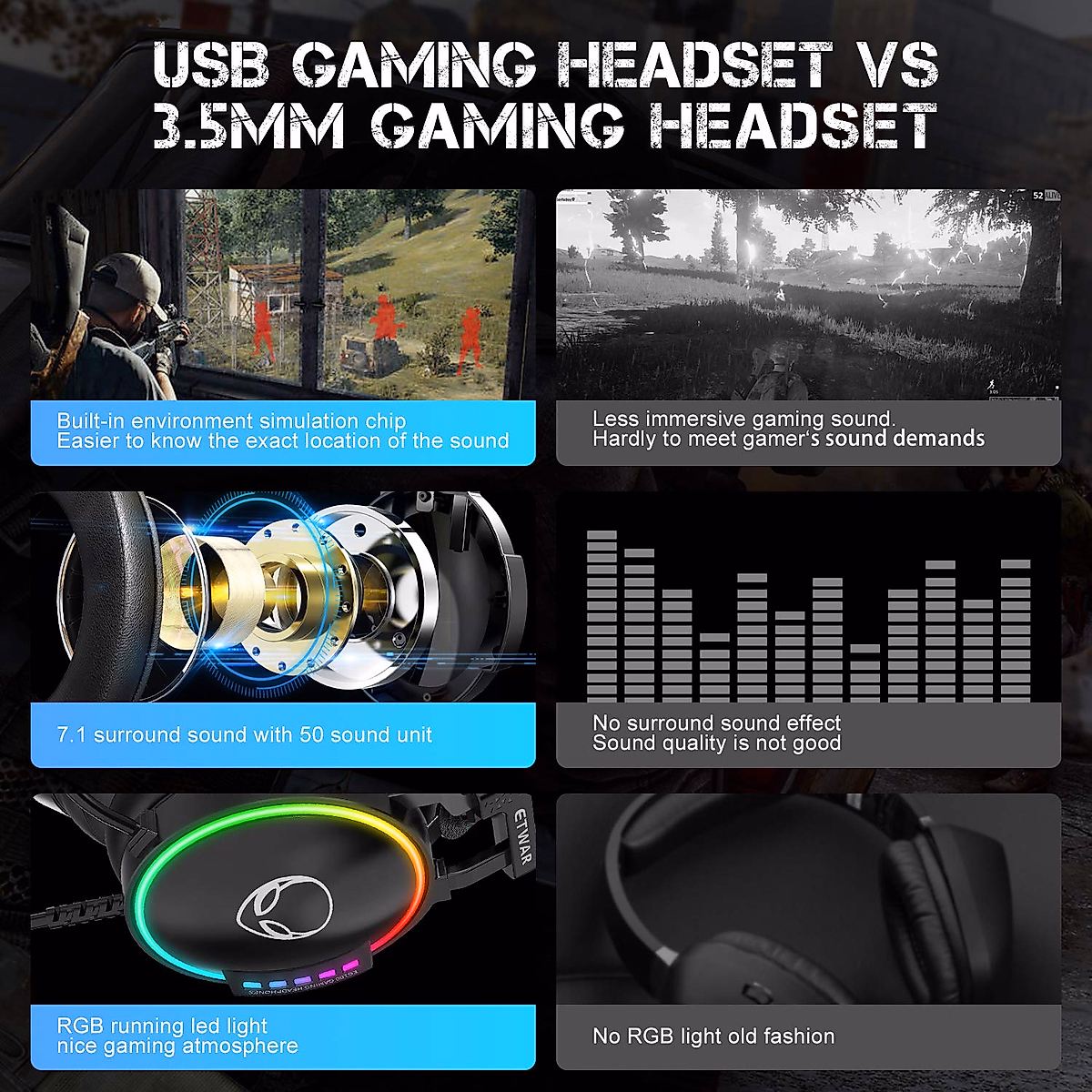 ETWAR EG100 USB Gaming Headset for PC, Computer Headphones with Microphone/Mic Noise Cancelling, Video Gaming Headset USB, RGB Flowing Light - Wired Headphones for PS4, PS5, Laptop, Call Center