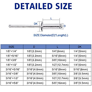 386pcs 8 Sizes Aluminum Blind Rivets, Pop Rivets Assortment Kit (1/8'' x 1/4'', 1/8'' x 5/16'', 1/8'' x 3/8'', 1/8'' x 1/2'', 3/16'' x 5/16'', 3/16'' x 3/8'', 3/16'' x 1/2'', 3/16'' x 5/8'')