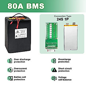 BtrPower 72V Ebike Battery 72V 20AH LiFePO4 Battery Pack with 5A Fast Charger and 80A BMS Fit for Electric,Scooter,Bicycles,Motorcycle 5500W-350W Motor
