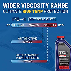 Polaris PS-4 Full Synthetic Engine Oil, 4-Stroke Engines, 2889396