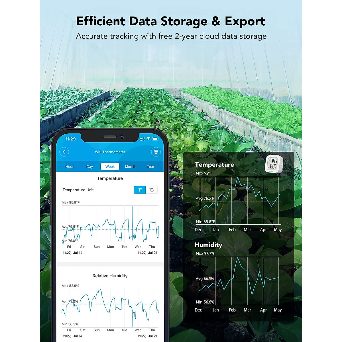 Govee WiFi Hygrometer Thermometer H5179 Bundle with Govee WiFi Digital Hygrometer Thermometer H5103 for Indoor Home Bedroom