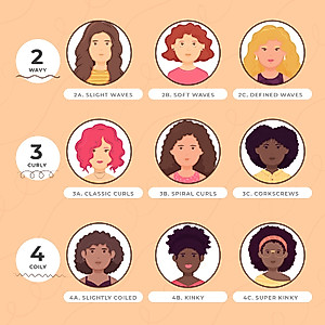 The Curl Suite Hydrating Shampoo for Curly Hair Infused with Special Extracts & Proteins Sulfate-Free Hydrating Shampoo Anti-Frizz Hydration Color Safe Shampoo for Dry & Dull Hair (8 OZ)