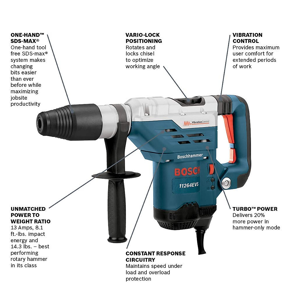 BOSCH 11264EVS 1-5/8 SDS-Max Combination Hammer with BOSCH HC5010 1/2 In. x 13 In. SDS-max Speed-X Rotary Hammer Bit, Grey