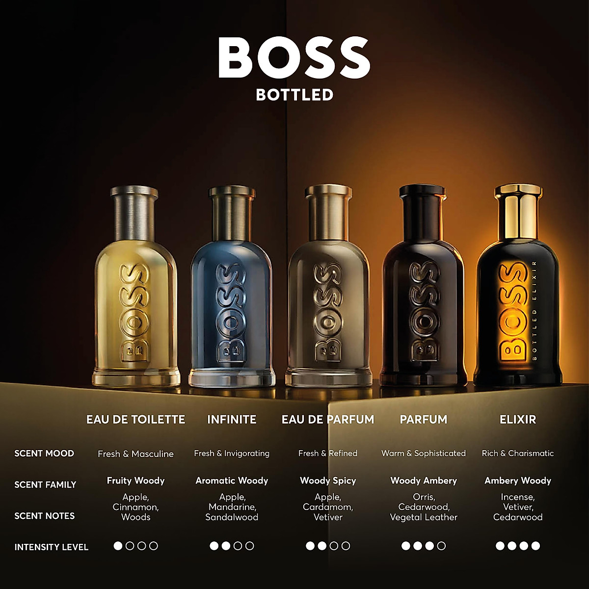Hugo Boss Men's 3-Pc. BOSS Bottled Eau de Parfum Festive Gift Set