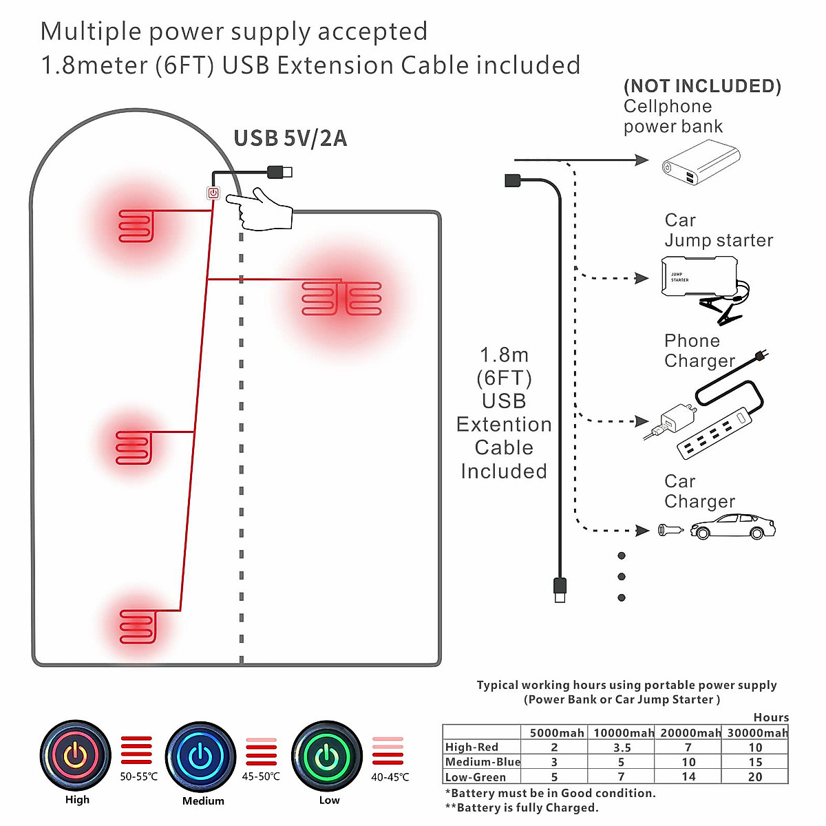 MANTUOLE Rectangular Heated Sleeping Bag Envelope Style 5 Heated Zones, Operated with Power Bank Battery or Other USB Power Supplies with USB 5V/2A Output, Envelope-Black-3D Heating.