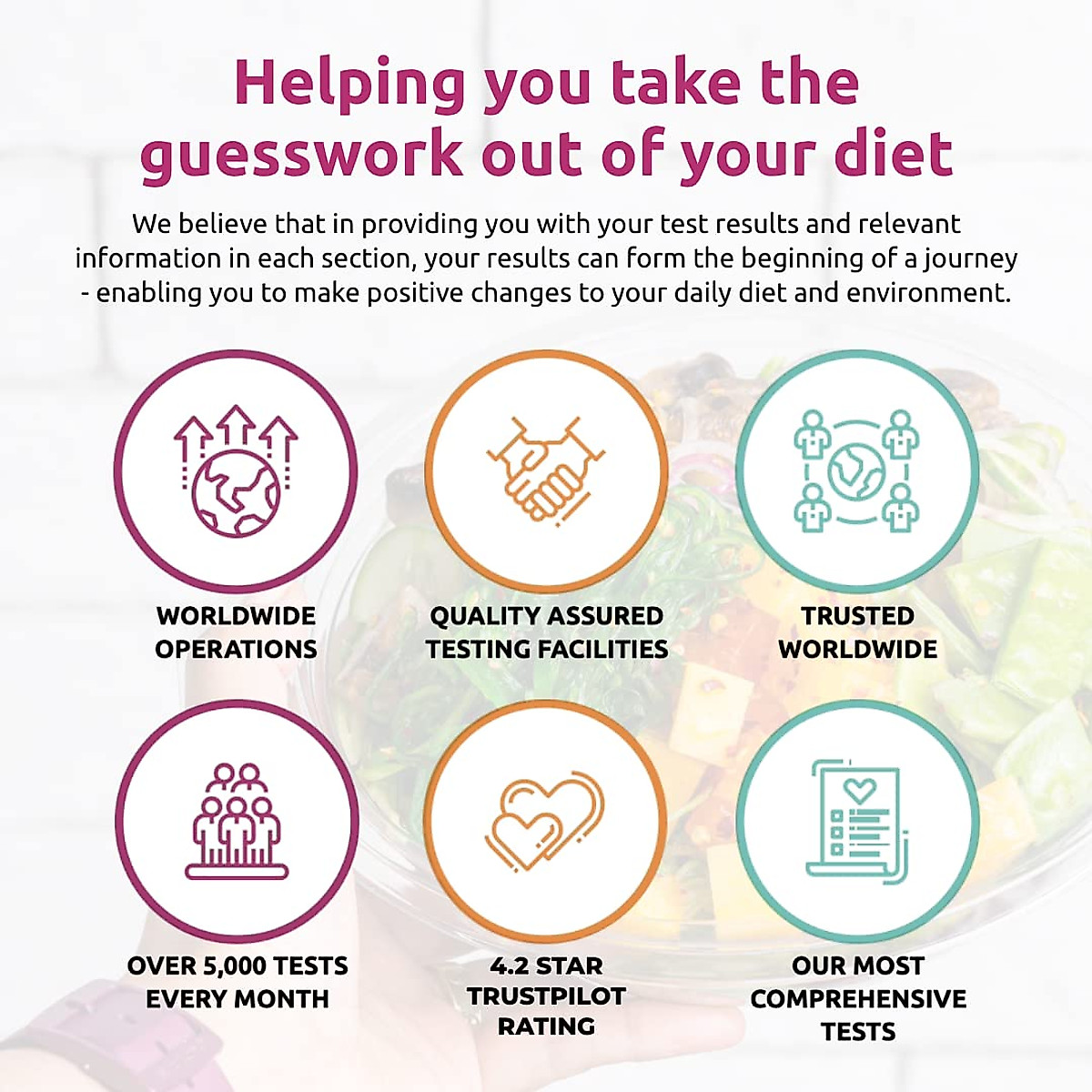 Basic Food Sensitivity Test by SSC, 400+ Items Tested | Hair Strand Food Intolerance Test Kit| Food & Drink Sensitivities, Intolerance Testing Kit for Adults