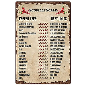 SUPERDANT Tin Sign Scovile Scale Vintage Metal Tin Signs Pepper Type Heat Units Funny Wall Art Painting Metal Decor for Restaurant Kitchen Bar 20x30cm