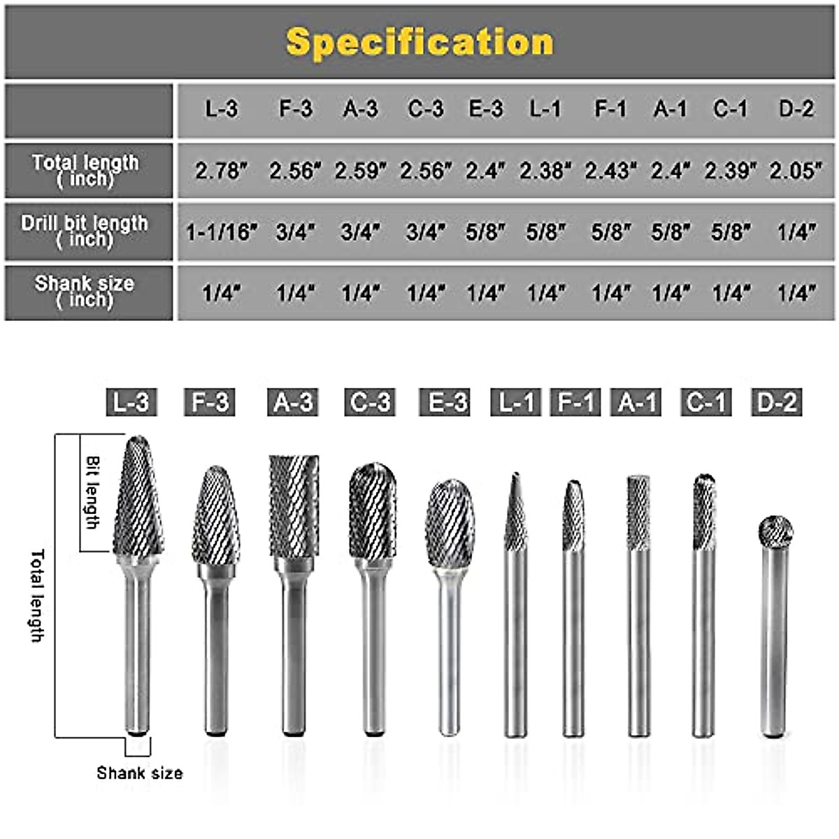 YUFUTOL Carbide Burrs Set 10pcs Double Cut Solid Carbide Rotary Burr Set 1/4" Shank Die Grinder Bits for Steel,Metal Carving, Polishing,Engraving,Drilling