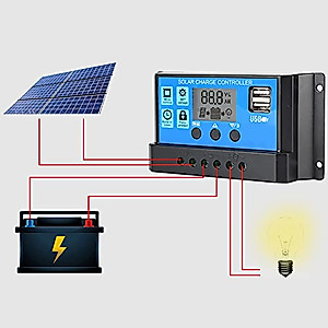 Solar Panel Kit 12V with 100A Solar Charge Controller, Dual 5V USB Outputs Solar Panel Controller Combo for Caravan Boat