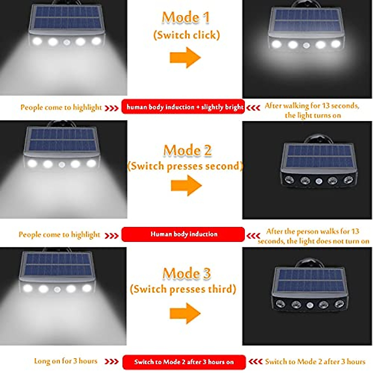 Wall Lampsolar Lamp Waterproof Led Light Outdoor Home Garden Lawn Garden Wall Lamp Rural Outdoor Lighting Sensor Street Lights D1