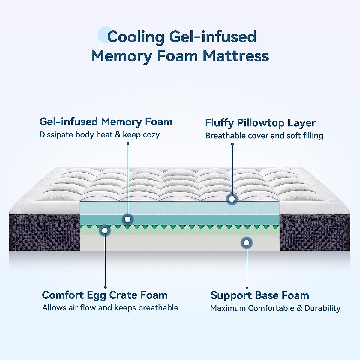 ONENICE 8 Inch King Mattress in a Box, Breathable Gel-Memory Foam Plus Pillowtop Mattress for Pressure Relief, CertiPUR-US Certified Bed in a Box, Fiberglass-Free