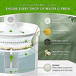 Cat Fountain Filters for Wireless Operated 67oz/2L, 6 Pack Replacement Filters & 12 Pack Replacement Filter Sponges for 67oz/2L Automatic Pet Fountain Cat Water Fountain Cat Water Dispenser