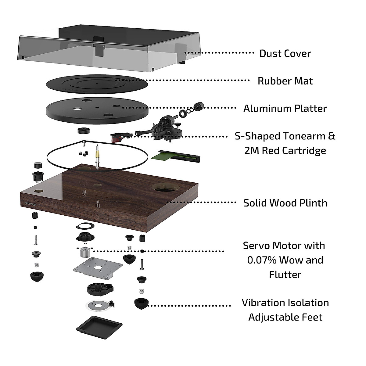 Fluance RT83 Reference High Fidelity Vinyl Turntable Record Player with Ortofon 2M Red Cartridge, Speed Control Motor, High Mass MDF Wood Plinth, Vibration Isolation Feet - Piano Black