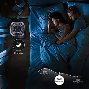 HEPA Air Purifiers for Home Large Room, CADR 300+m³/h 1290ft², H13 true HEPA filter remove 99.97% of dust, mold, allergies, odor, pets hair dander, smoke, pollen