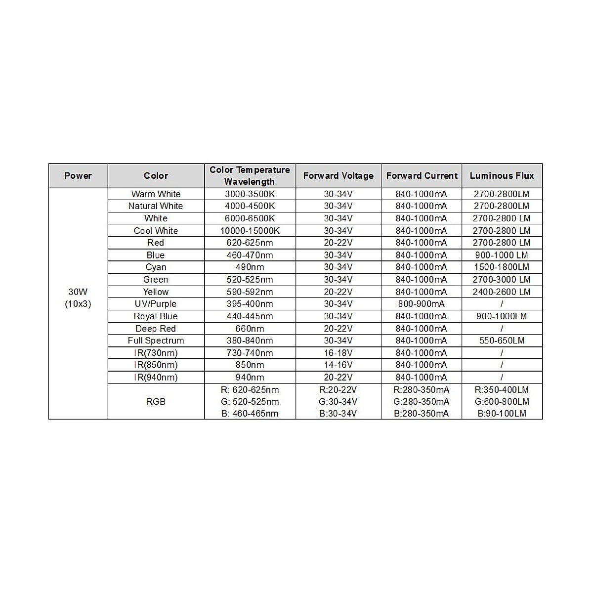 CHANZON High Power Led Chip 30W Infrared (IR 850nm / Input 900mA / DC 14V - 16V / 30 Watt) SMD COB Light Emitter Diode Components 30 W Night Vision Bulb Lamp Beads for DIY Lighting/CCTV Cameras