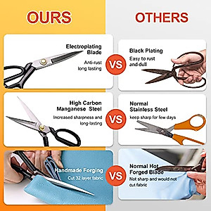 Talerluv Professional Sewing Fabric Scissors, Heavy Duty Sharp Tailor Shears with Fabric Pencil, Pins, Thread Snips, Tape Measure, Seam Ripper for Cutting Leather Cloth Upholstery Dressmaking