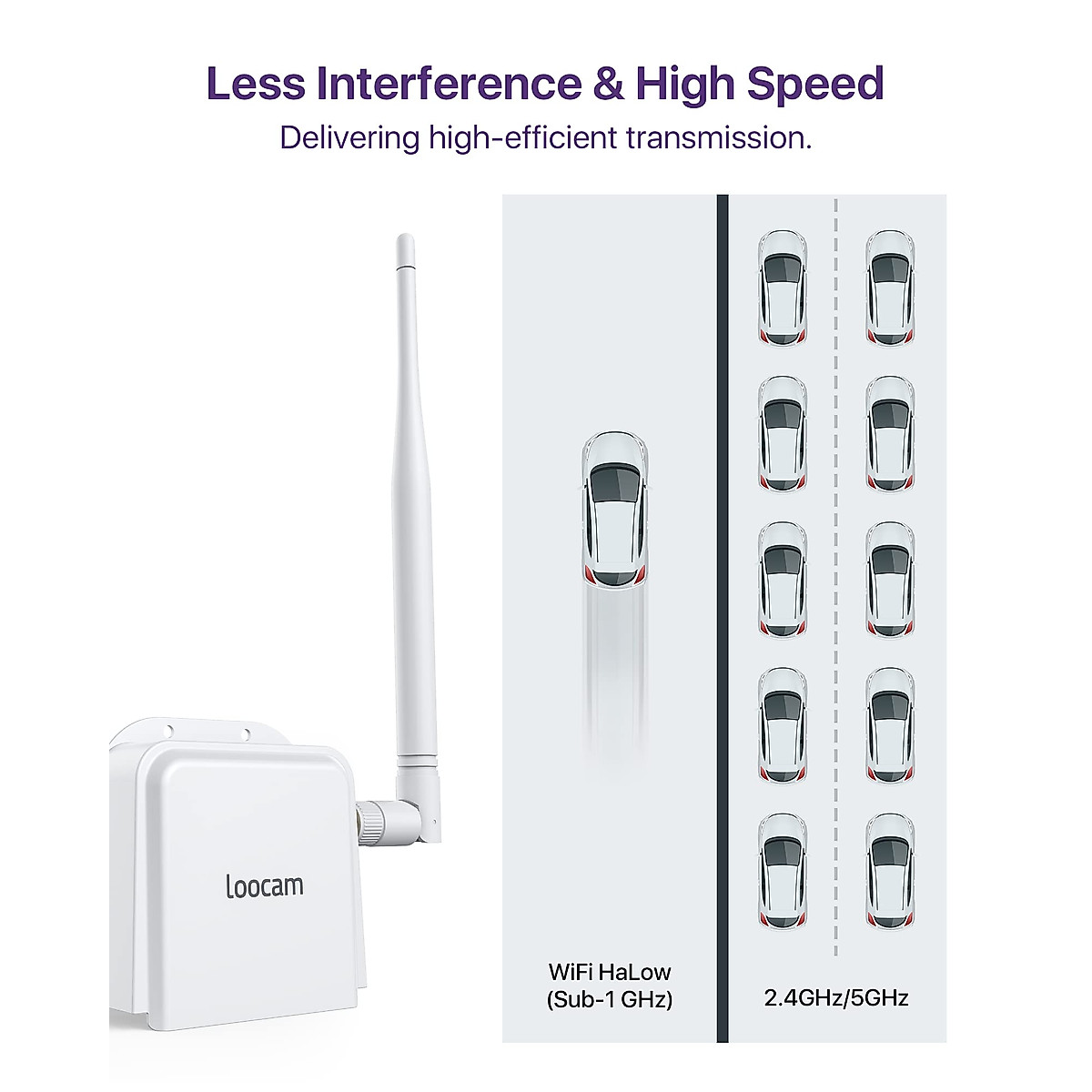 Wireless Bridge Point to Point, 900MHz Outdoor WiFi Bridge with 2600 feet Long Range Transmission Distance