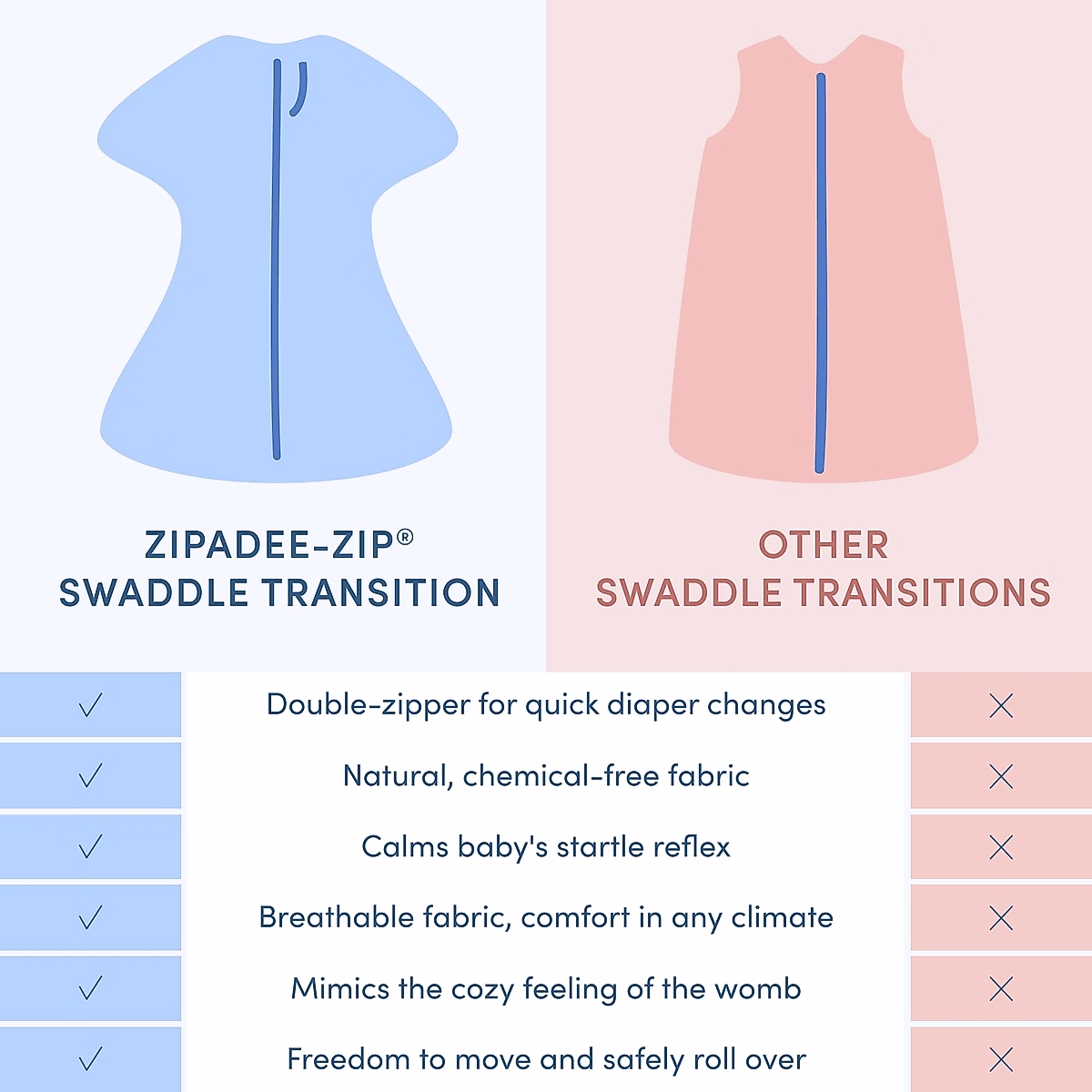 SleepingBaby Zipadee-Zip Transition Swaddle with Zipper, Polyester, Spandex - Roomy Baby Wearable Blanket for Easy Diaper Changes - Classic Grey, Small (4-8 Month) - 2 Pack